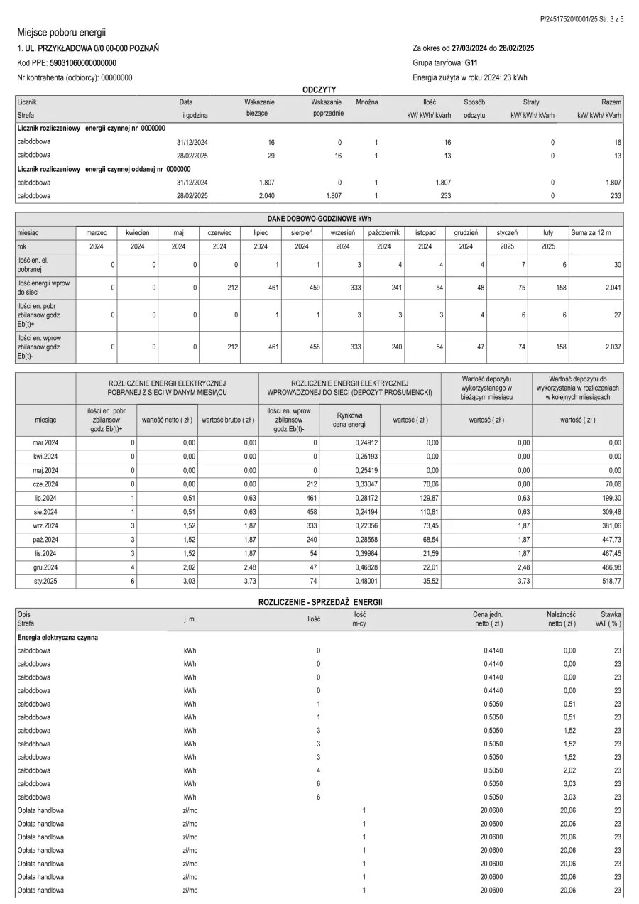 Prosument energii odnawialnej | Enea